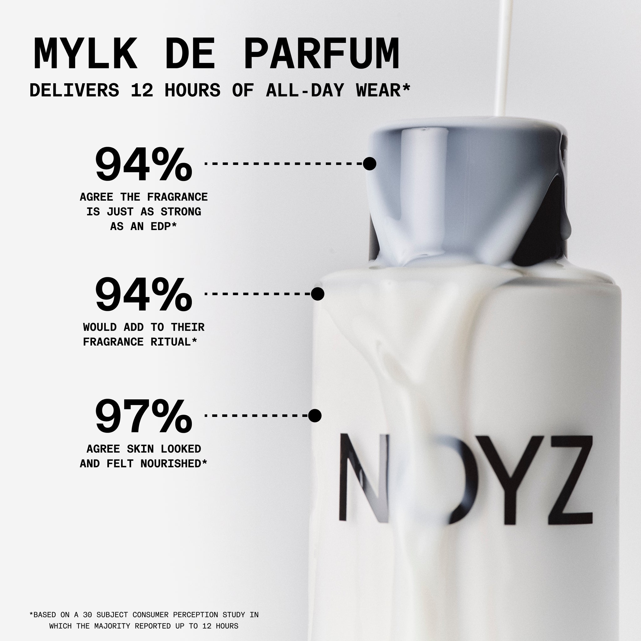 ONLY HUMAN MYLK (2026) • NOYZ • ScentAdvice